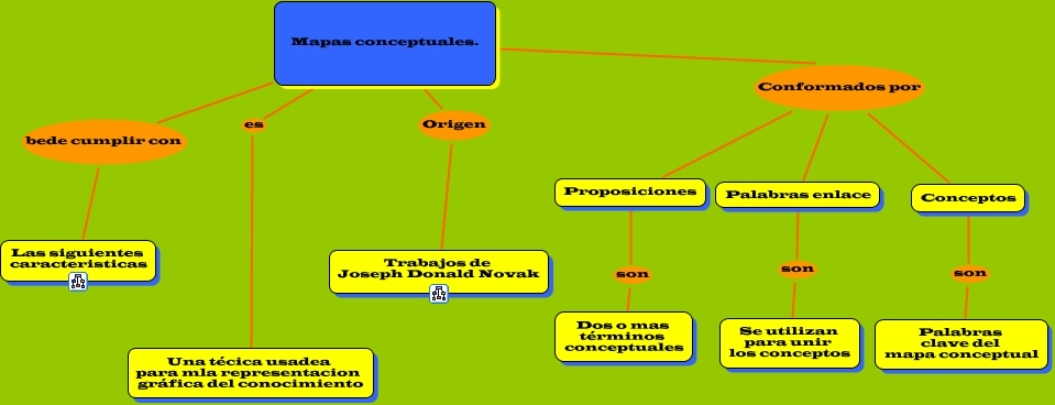 Mapas conceptuales - ¿Qué es un mapa conceptual?